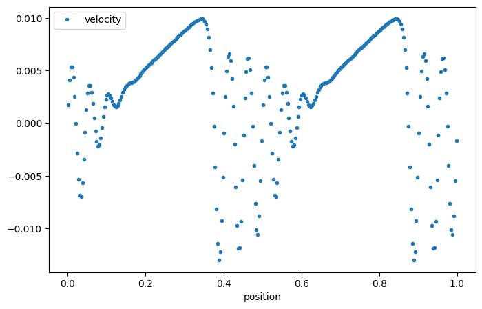 Lagrangian Hydrodynamics