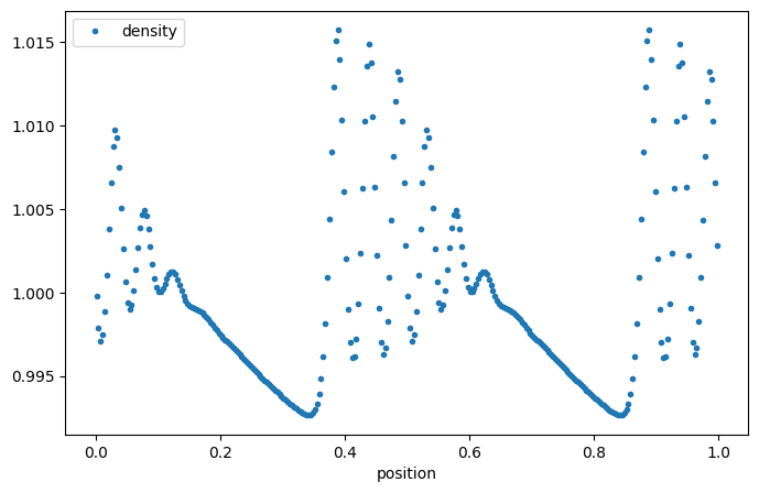 Lagrangian Hydrodynamics