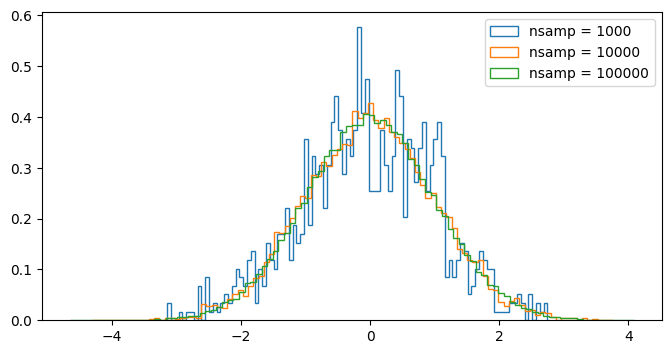 Introduction to Python and FITS — Observational Astrophysics (Physics 100)